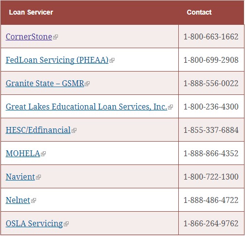 How do avoid student debt relief scams - Douglas Education Center